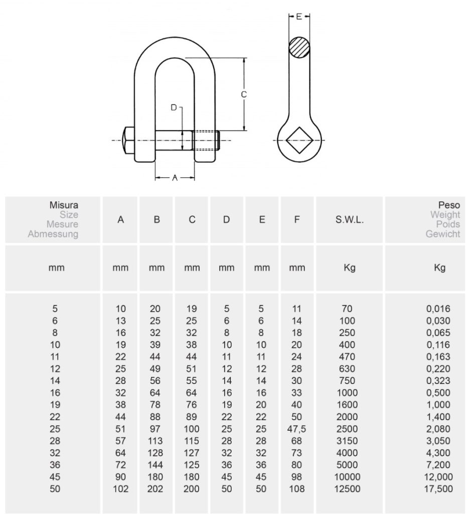 Straight Head Square Shackles - Mediterranea Reti